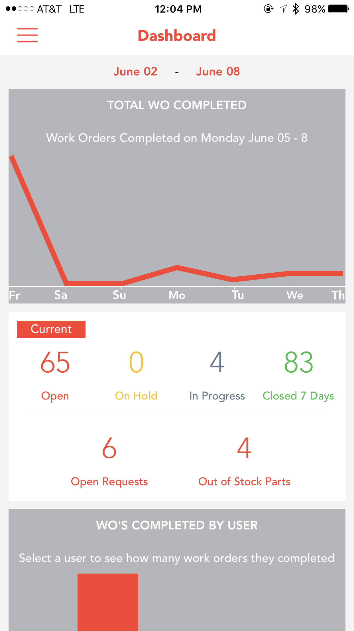 UpKeep: Описание, Функции и Интерфейс – 2021